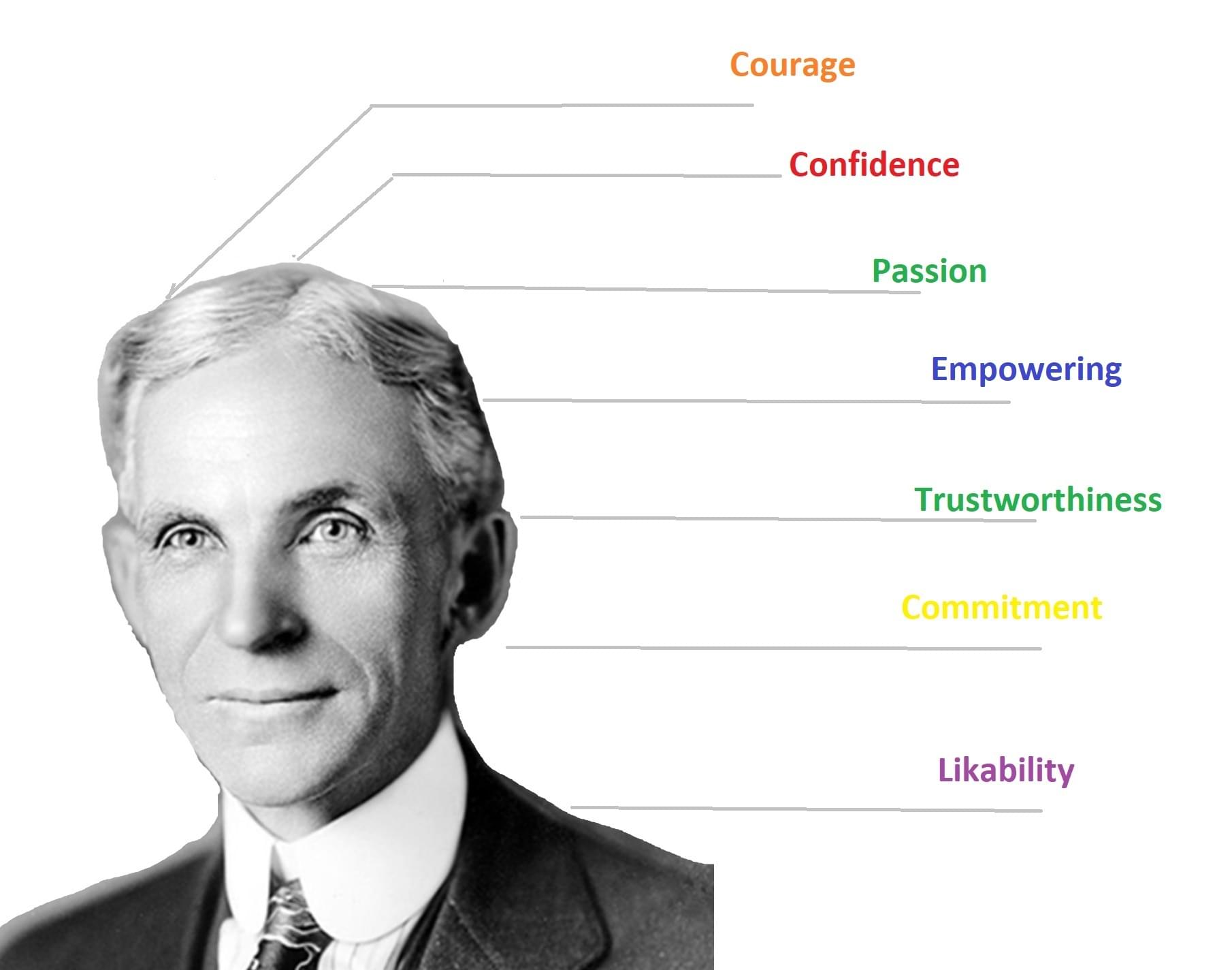 Influential Leadership